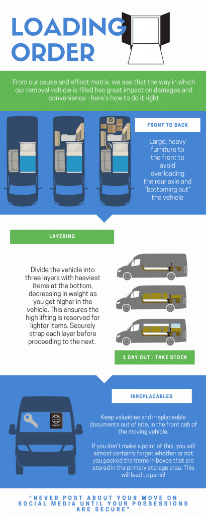 How to pack and prepare to move house - Kiwi Movers